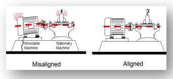 Misalignment(축정렬불량)-3 : 네이버 블로그