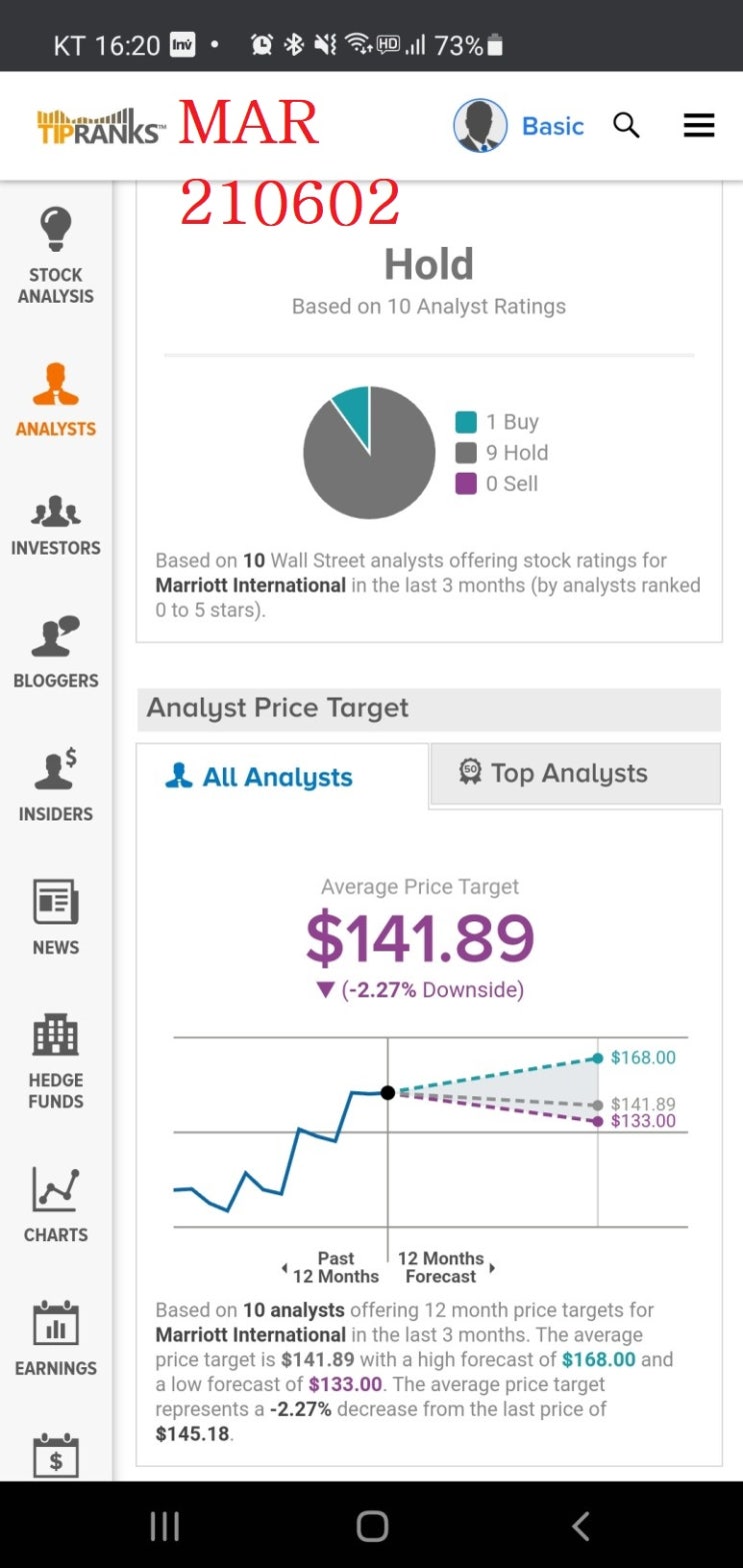 [해외 주식]2105 "월간 정리"_MAR_Marriott International, Inc_메리어트 인터내셔널_미국주식,MAR ...