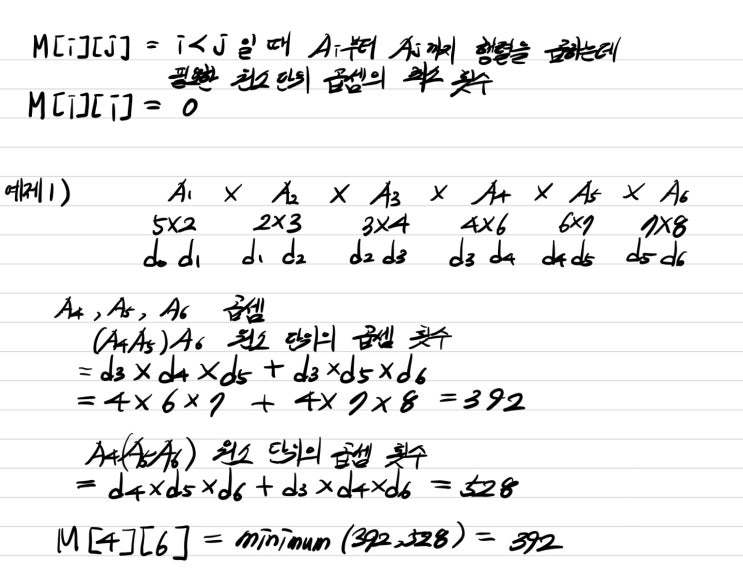 [알고리즘] Chained Matrix Multiplication : 네이버 블로그