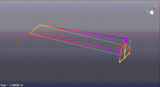 ODS(Operating Deflection Shape) : 네이버 블로그
