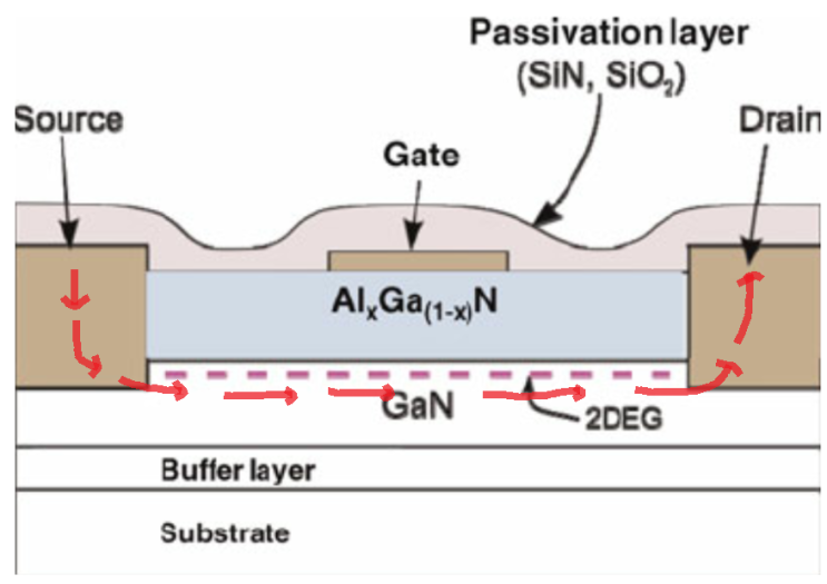 HEMT(High Electron Mobility Transistor)의 원리 : 네이버 블로그