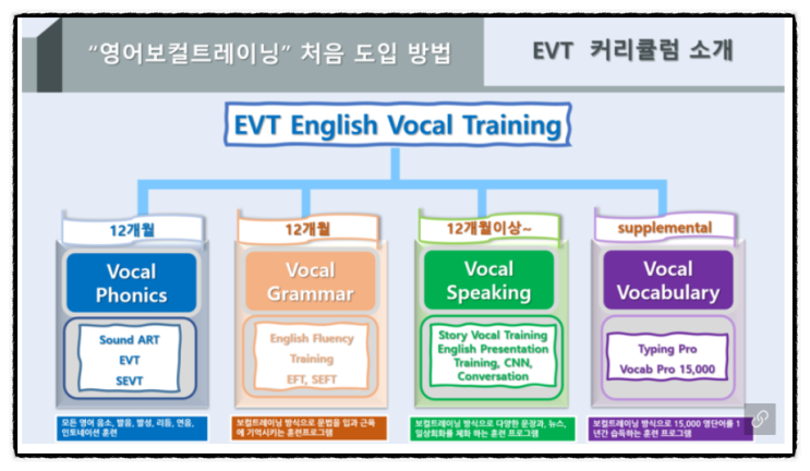 EVT 영어 보컬 트레이닝 교육과정 : 네이버 블로그