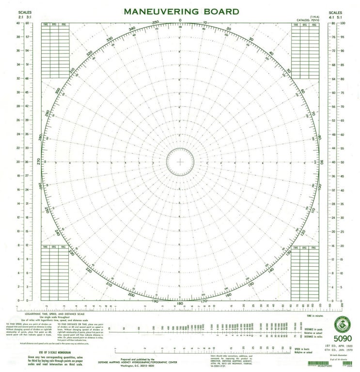 메뉴버링보드(maneuvering board) / 전술기동판 : 네이버 블로그