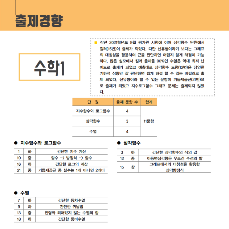 산본수학학원 특작수학 6월 전국모의평가 총평 및 원내시험결과 네이버 블로그