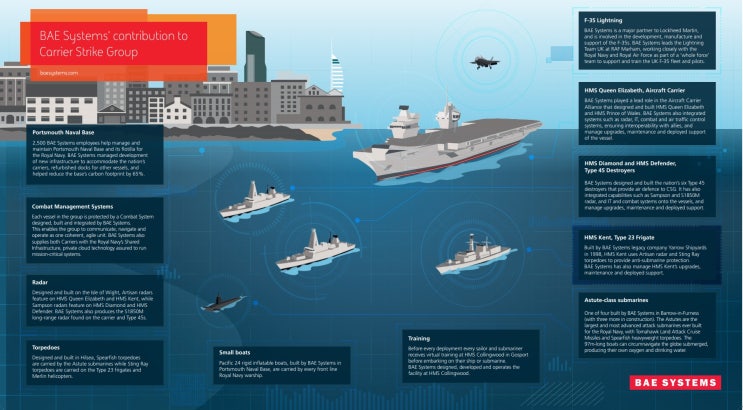 BAE Systems, 2021년 MADEX에서 첨단 방산기술 및 해양능력 선보일 예정 : 네이버 블로그