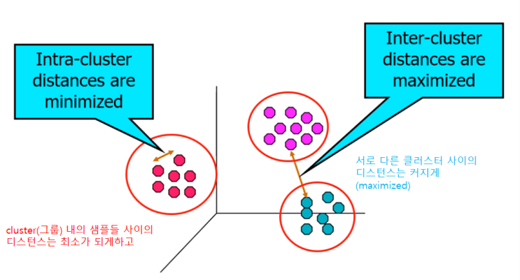 data mining part.5 - Cluster Analysis:Basic Concepts and Algorithms ...