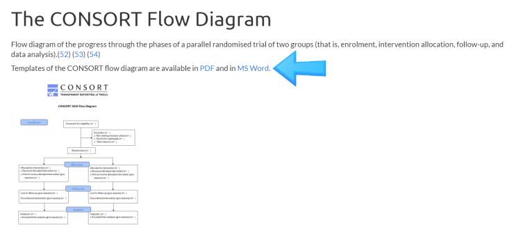 [논문양식] CONSORT 체크리스트(Table)와 순서도(Figure)_번역본과 양식 다운로드 : 네이버 블로그