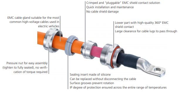 EVolution EMC ® 케이블 글랜드(Feat. EV TREND 전시회) : 네이버 블로그