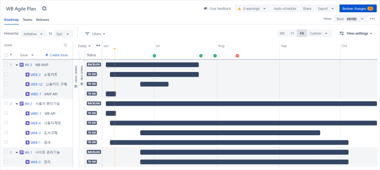 Jira에서 Initiative 활용하는 방법 (with Plans) : 네이버 블로그
