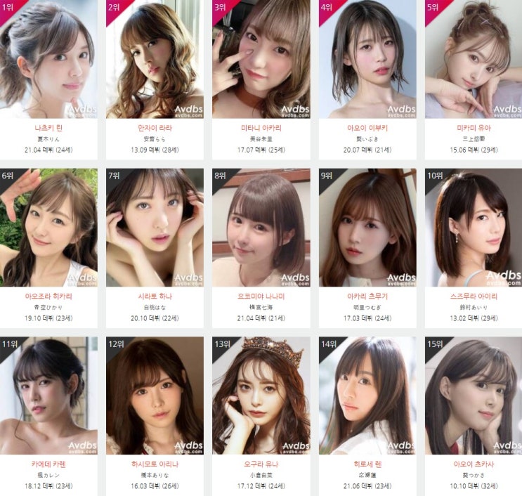2021년 5월 AV 배우 월간 랭킹 : 네이버 블로그