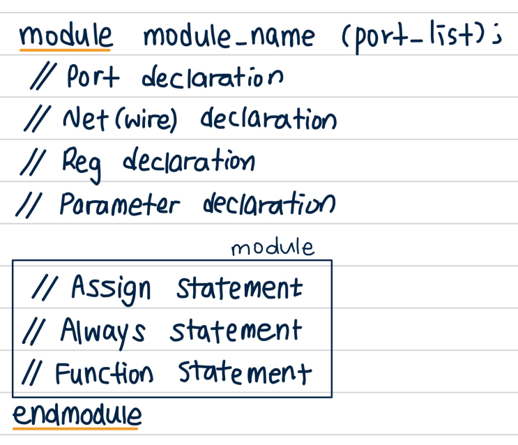 [디지털 회로] 2. Verilog HDL ( 문법, 모듈과 입출력 정의, 연산자, 모델링 레벨, 테스트 벤치) : 네이버 블로그