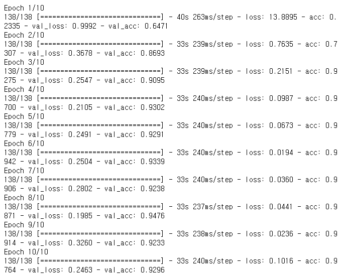 딥러닝 CNN실전 학습해보기(classification,kaggle) : 네이버 블로그