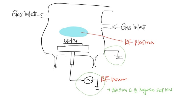 [Dry etch]CCP-RIE, ICP-RIE (고밀도 플라즈마에 대해서 ) : 네이버 블로그