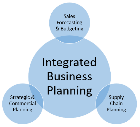 Integrated Business Planning(IBP) : 네이버 블로그