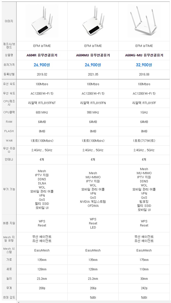 ipTIME A604R A604G-MU를 사면안되는 이유 (아이피타임) : 네이버 블로그