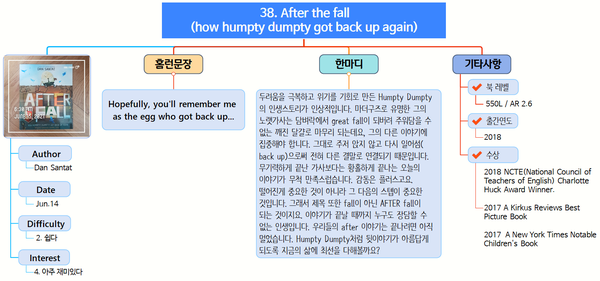 '영어 그림책 느리게 읽기' 여름학기 Day38- After the fall (how humpty dumpty got back ...