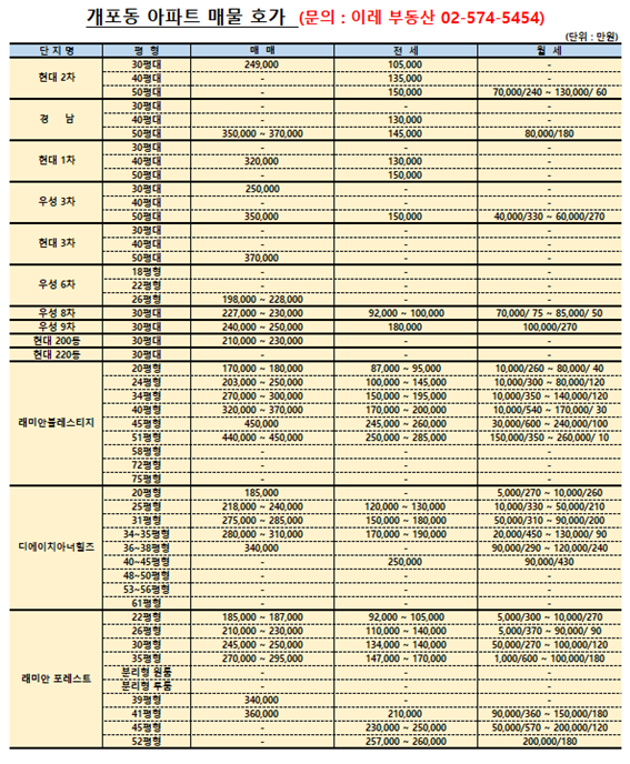 이레 부동산 개포 현대 2차 아파트 정비구역 지정 동의서 접수 네이버 블로그