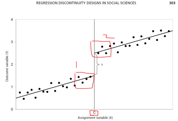 인과관계의 통계학 기초 2편 : regression discontinuity(sharp RDD, Fuzzy RDD, kink ...