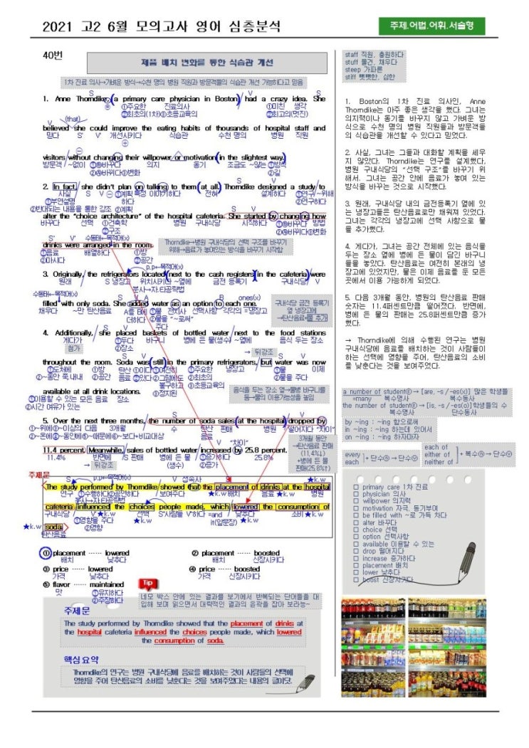 2021 고2 6월 모의고사 영어 심층분석 및 변형문제 영어공부 혼자하기 네이버 블로그