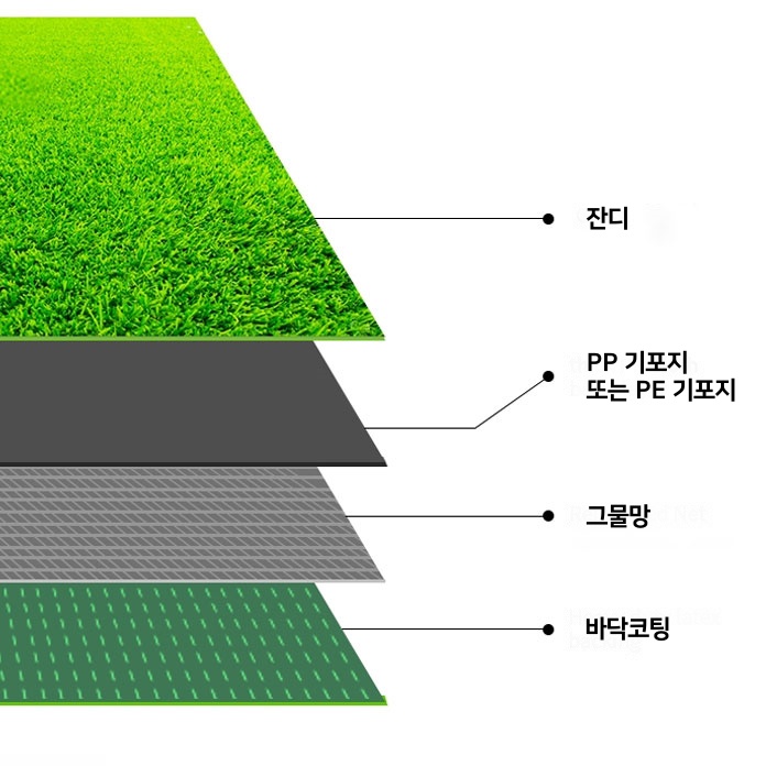 인조잔디 구매하실 때 반드시 이것 체크하세요! 바닥코팅, 백킹 : 네이버 블로그