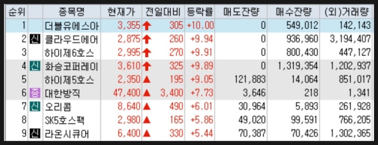 2021년 6월 17일 시간외 특징주 상한가 상승종목 하한가 하락종목 이유 알아보기 더블유에스아이 클라우드에어 하이제6호스팩