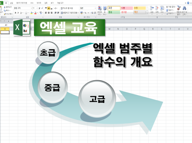 엑셀 기초 교육 엑셀 함수 범주별 정리 호환성 큐브 데이터베이스 날짜 시간 공학 재무함수와 자주 사용하는 10