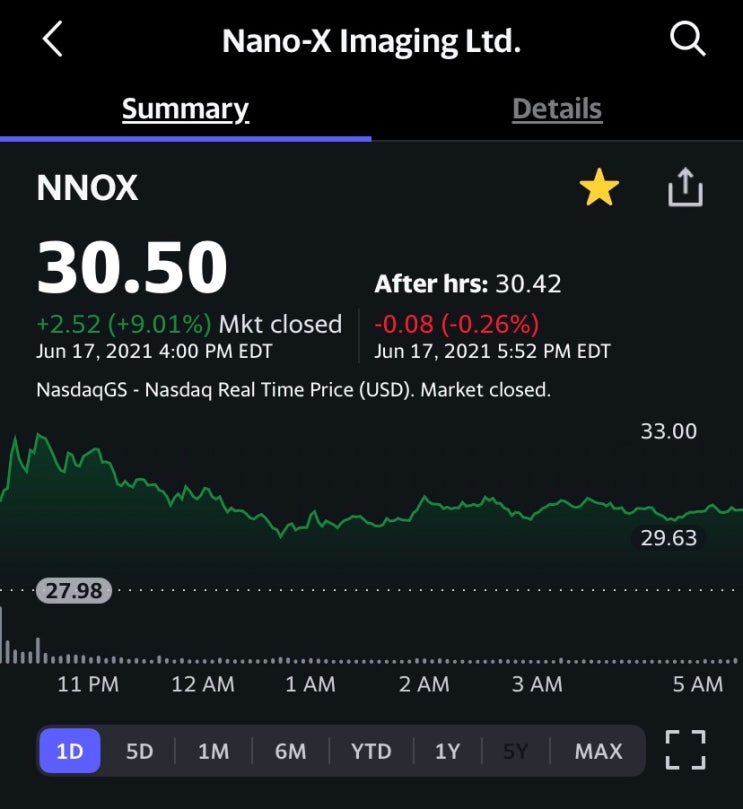 [미국 주식] 나녹스(NNOX), 나노아크 멀티소스 FDA 신청 소식에 상승! (Feat. 주식투자에 대한 단상) : 네이버 블로그