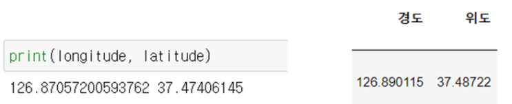 [geocoding] Geopy 라이브러리 사용하기 : 네이버 블로그