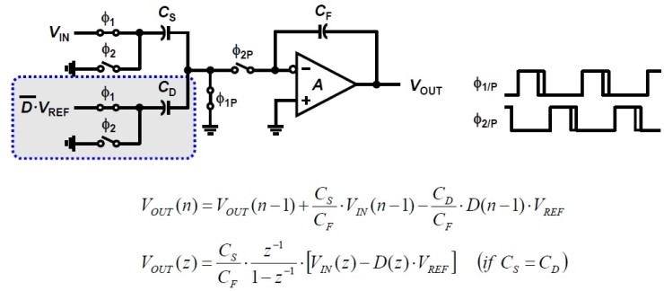 1.4.10 Analog to Digital Converter: Sigma-Delta ADC: Integrator ...