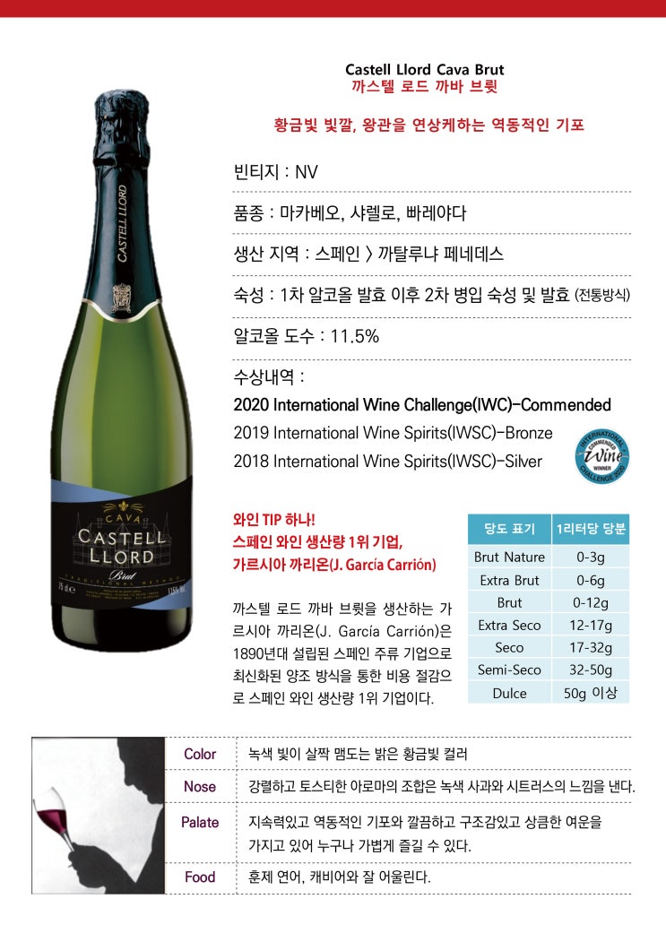 까스텔 로드 까바 브륏 Castell Llord Cava Brut : 네이버 블로그