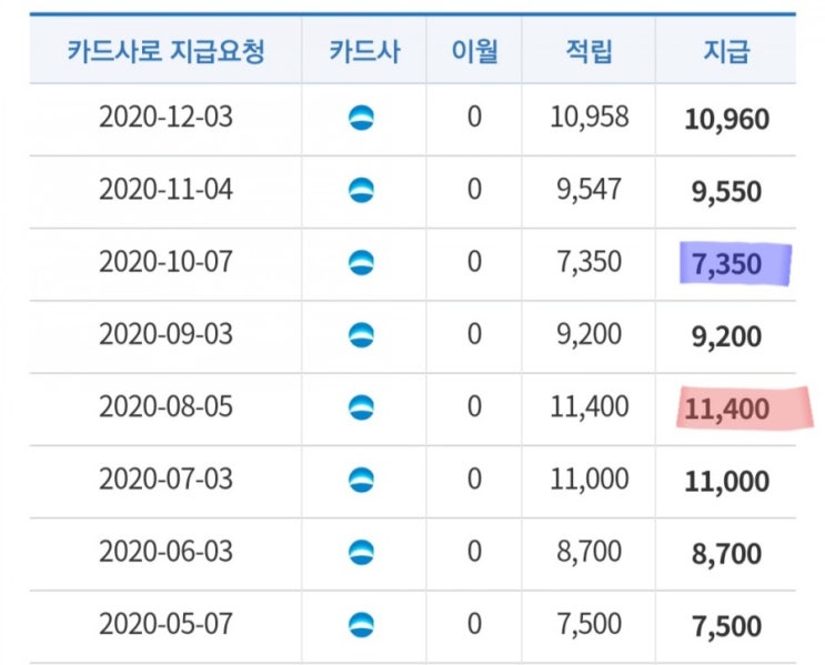 교통비 할인 방법 3가지정기권 체크or신용카드 알뜰교통카드 정리 네이버 블로그