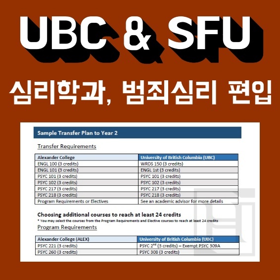 밴쿠버 SFU, UBC편입 심리학과와 범죄심리학과 입학 기준 알아보기! : 네이버 블로그