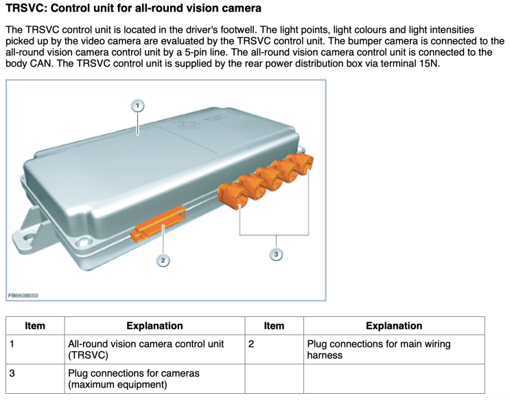 E70 Top-view camera (TRSVC) retrofit 에 대해서 알아보자 (하반기 진행예정) : 네이버 블로그