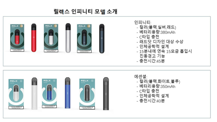 릴렉스 전자담배 사용방법 총정리 2021 06 네이버 블로그
