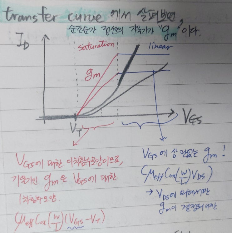 반도체 소자 : MOSFET2. 입출력 전달 콘덕턴스gm, 채널길이 변조현상 (Channel length modulation ...