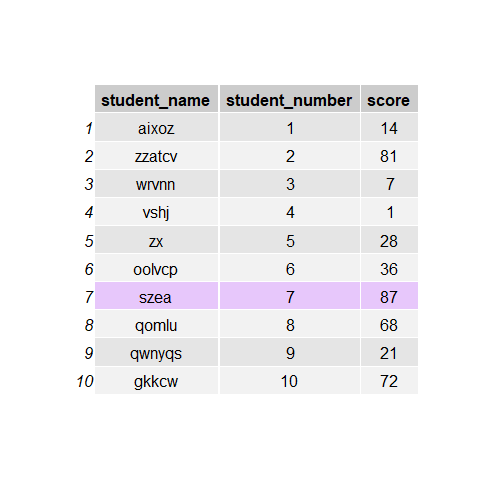 [R] grid.table : 표를 깔끔하게 : 네이버 블로그