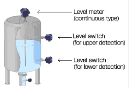 Level Sensor (레벨 센서) : 네이버 블로그