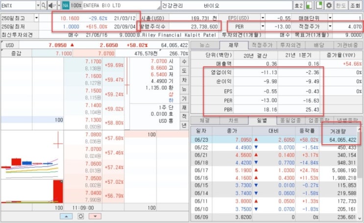 엔테라바이오(Entera Bio-ENTX)주가전망-2021년 6월 24일 : 네이버 블로그