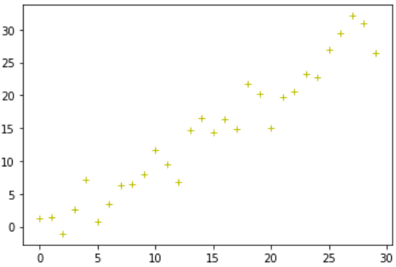 Python 그래프 그리기 꿀팁 Pltplot 네이버 블로그