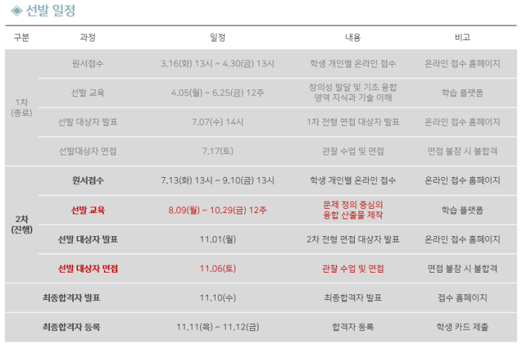 2022학년도 고려대 영재교육원 선발 요강후기 선발지원자격교육내용선발일정 네이버 블로그