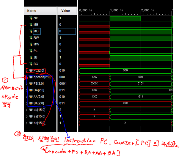 #5. verilog : CPU 설계 : 네이버 블로그