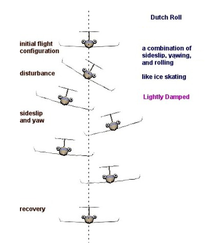 Dutch Roll 도대체 모야? : 네이버 블로그