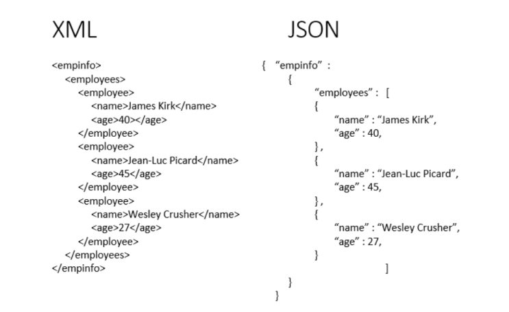[JSON UTILITY] 유니티 데이터 저장을 위한 JSON 사용법 : 네이버 블로그