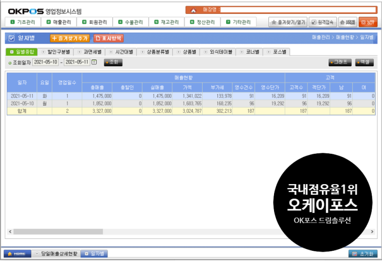 [오케이포스] OKPOS 영업정보시스템 노트북 PC에서 매출 조회하는 방법 : 네이버 블로그