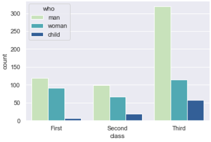 [파이썬 seaborn] 데이터 시각화 - Countplot : 네이버 블로그