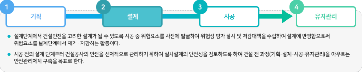 설계의 안전성 검토, DFS (Design for Safety), 건설공사안전관리종합정보망 : 네이버 블로그