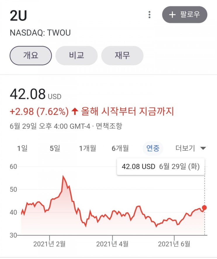 2U(TWOU)_온라인 교육 플랫폼 업데이트 : 네이버 블로그
