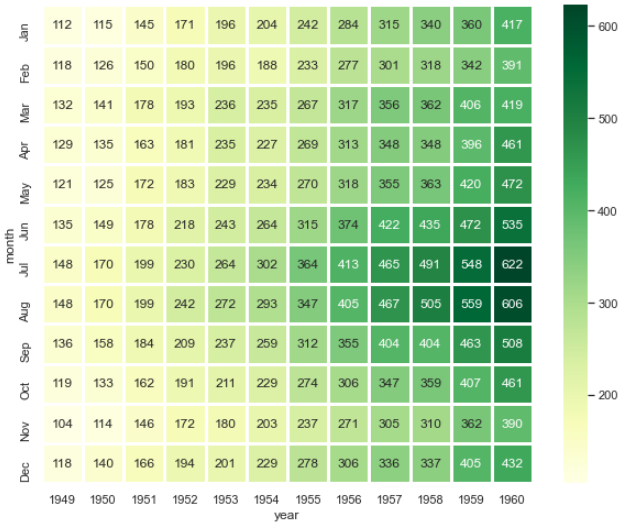 [파이썬 seaborn] 데이터 시각화 - Heatmap : 네이버 블로그