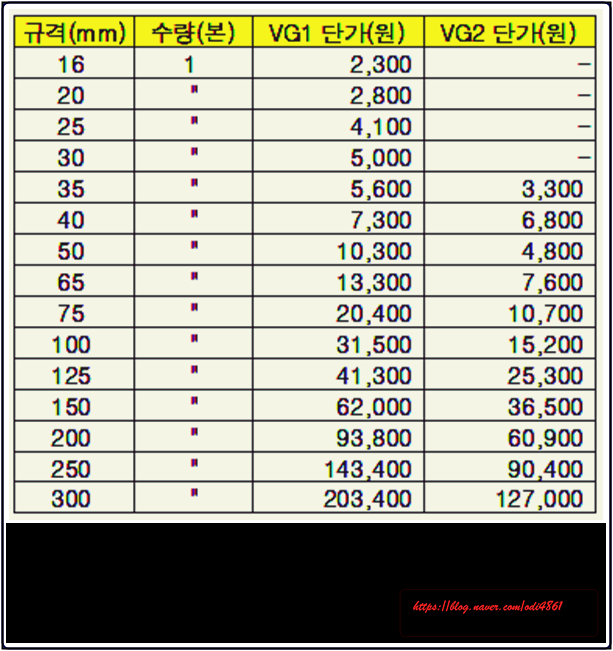 PVC 파이프 규격 VG1, VG2 : 네이버 블로그