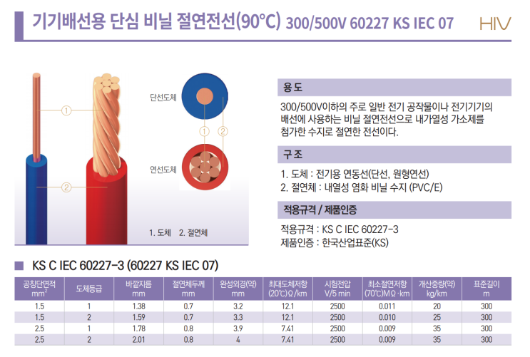 HIV (300/500V 60227 KS IEC 07 ) 전선 소개 : 네이버 블로그